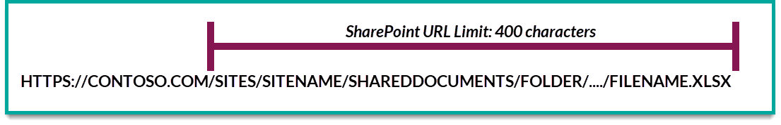Why You Should Flatten Your Document Libraries
